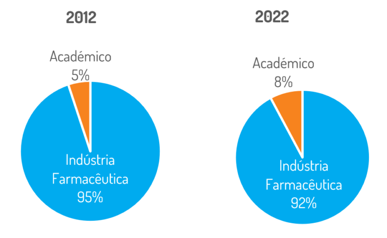 Indústria Farmacêutica em Portugal - Apifarma