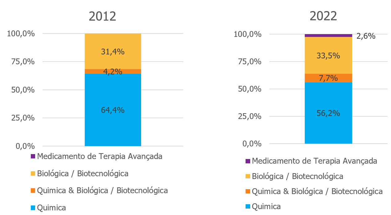 Indústria Farmacêutica em Portugal - Apifarma